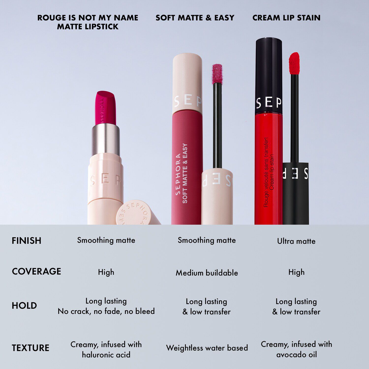 Sephora matte lipstick store